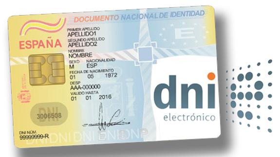 ¿Qué significa este número de tu DNI? | Ideal
