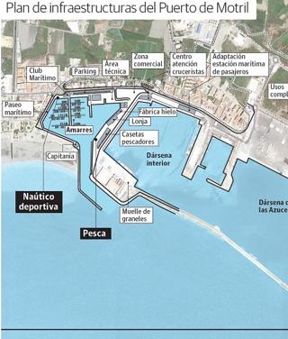 Motril quiere mirar más al mar | Ideal